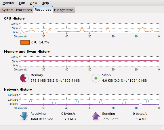 Why does it seem that ubuntu manages memory better - Linux - Neowin