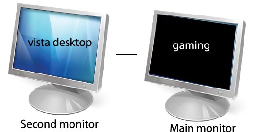 Gaming experience with Dual Monitor - PC Gaming - Neowin