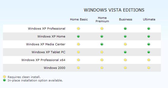 Windows Vista Upgrade? - Microsoft (Windows) - Neowin