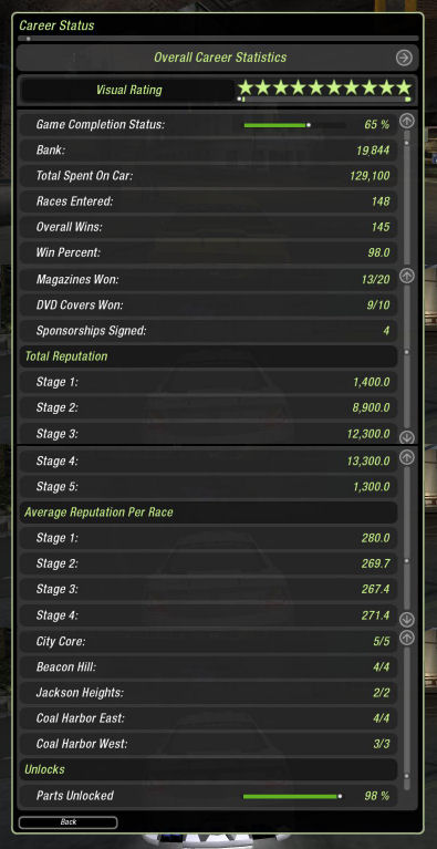 NFS: Underground 2 Progress - Gamers' Hangout - Neowin