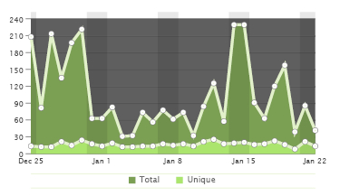Need SVG Help - Web Design & Development - Neowin