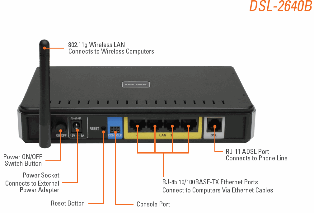 What are Console Ports? + need a sugestion - Hardware Hangout - Neowin