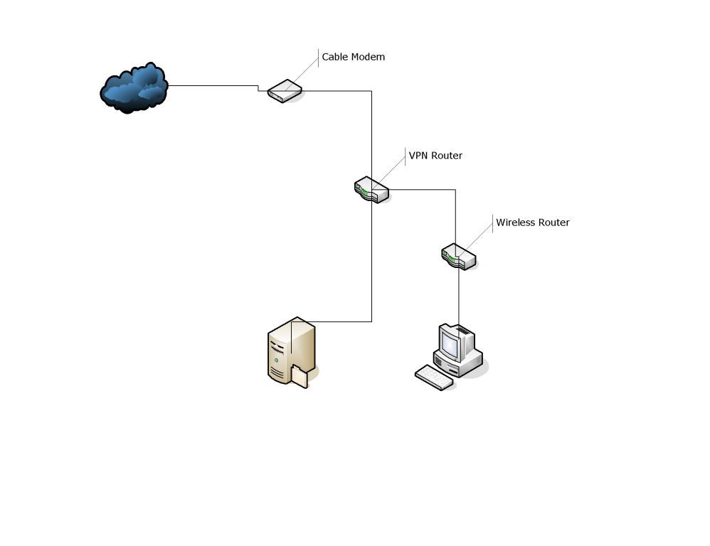 Strange Network Setup - Smart Home, Network & Security - Neowin