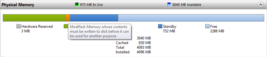 "Modified Memory" - The Fast Ring (Insider Previews) - Neowin