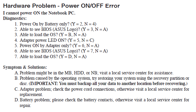 My Laptop Won't Turn On - Hardware Hangout - Neowin