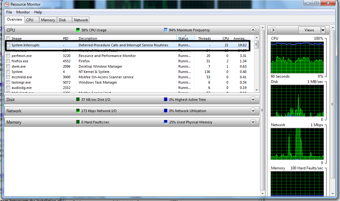 20 Cpu Usage When Idling Microsoft Windows Neowin