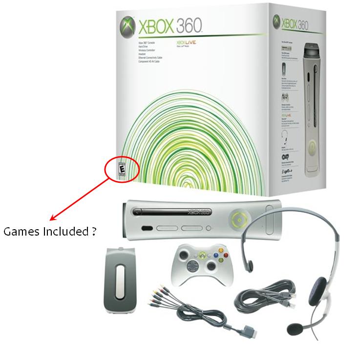 Xbox 360 Pricing Announced: Which SKU Are You? - Gamers' Hangout - Neowin