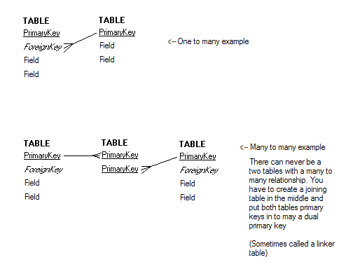 ER Diagram Help - General Discussion - Neowin