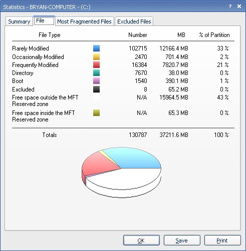 Best Defragmentation Software Software Discussion And Support Neowin