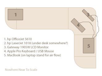 Assistance Creating the (Almost) Perfect SOHO Setup - Hardware Hangout ...