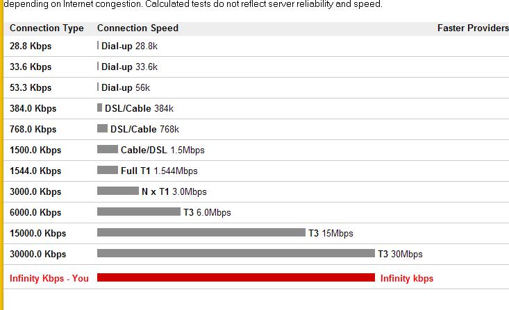 My school new Internet Line - General Discussion - Neowin