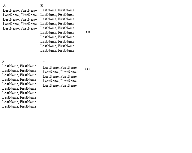 CSS: Div columns for alphabetically organized data - Web Design ...