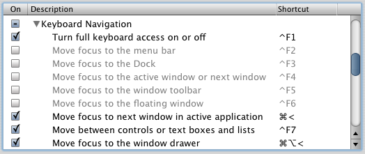 Keyboard navigation - Apple (macOS) - Neowin