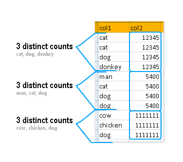 [Access] Counting distincts in Access - Programming (C#, C++, JAVA, VB ...