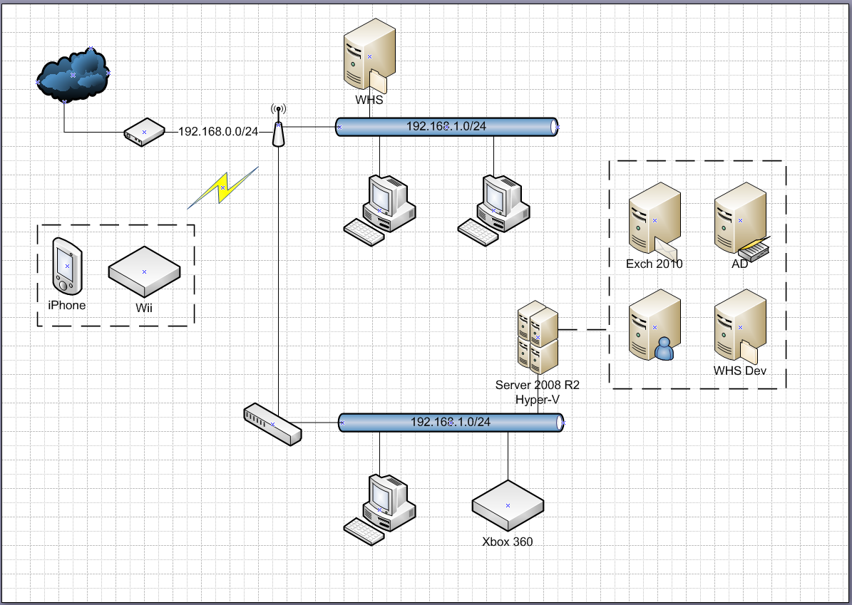 Network Diagrams - Smart Home, Network & Security - Neowin