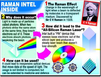 Raman Effect creates ripples 77 years on - Back Page News - Neowin