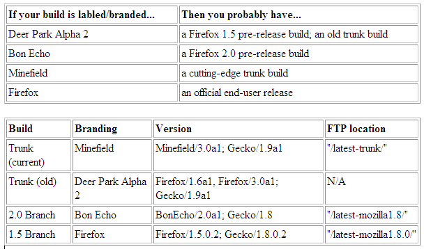 Deer Park Alpha 2 - Web Browser Discussion & Support - Neowin
