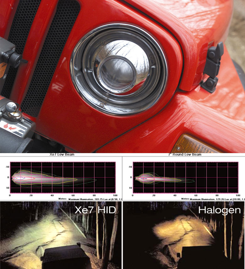 Halogen HID/Xenon look bulbs - The Neobahn - Neowin