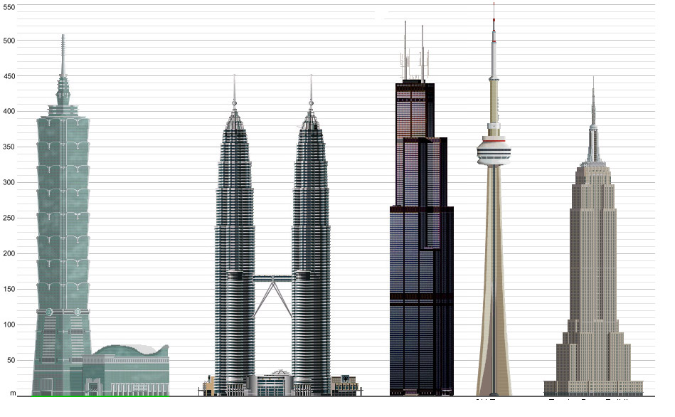 The No.1 Skyscraper (508 m high) on the Planet - Real World News - Neowin
