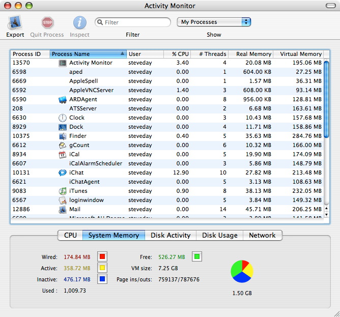 system monitor - Apple (macOS) - Neowin