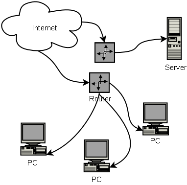 Home Network Server and Home Network Security - Smart Home, Network ...