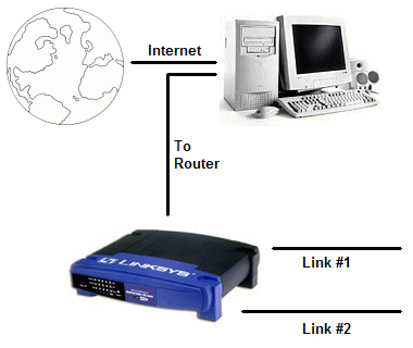Sharing An Internet Connection (Including Router) - Smart Home, Network ...