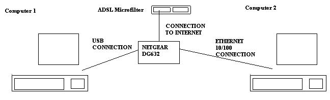 A Cheap Router Solution - Hardware Hangout - Neowin