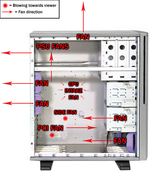 Airflow help - Hardware Hangout - Neowin