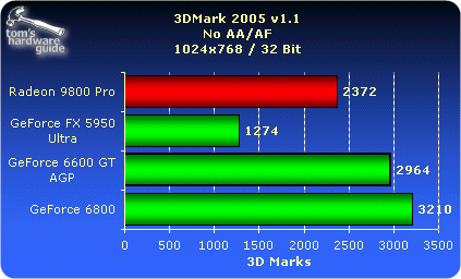 New Computer Advice (ram and graphics card) - Hardware Hangout - Neowin