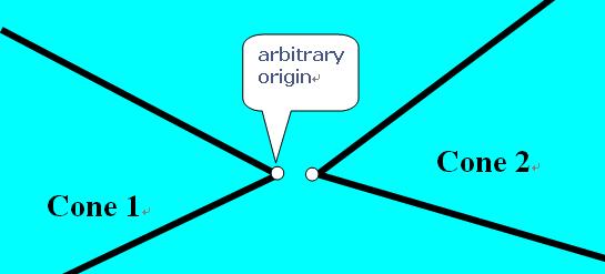 Challenge : Two cones intersection - General Discussion - Neowin
