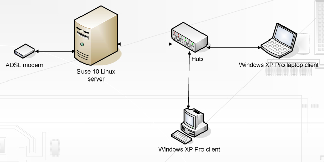 ClamAV question - Linux - Neowin