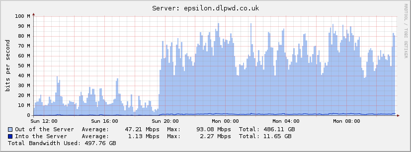 Shift Linux made Distrowatch again! - Linux - Neowin