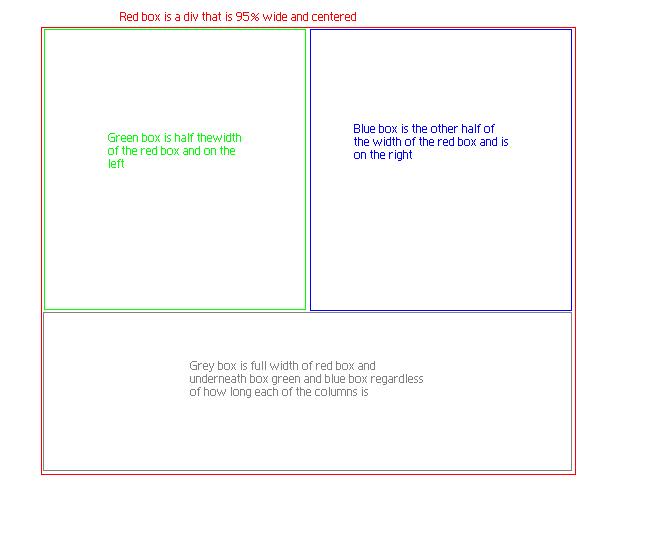 Having issues with div positioning - Web Design & Development - Neowin