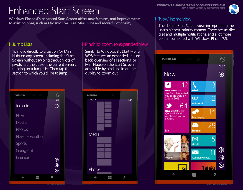 A vision of Windows Phone 8 and how Microsoft could enhance the ...