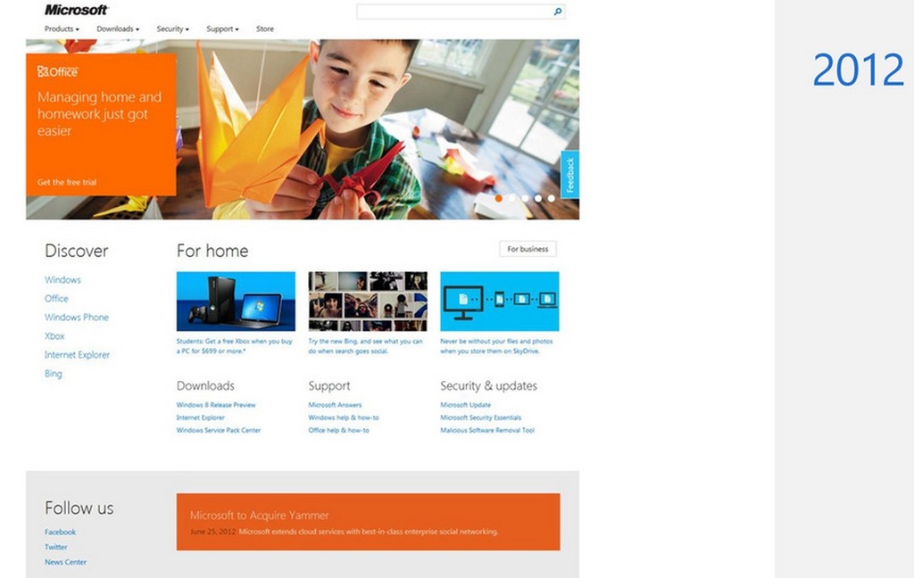 Visualized: 20 years of Microsoft's homepage - Neowin