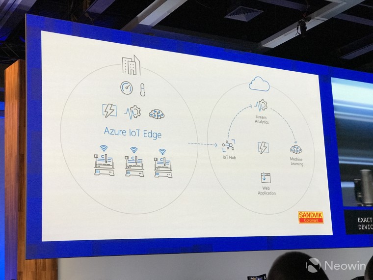 Microsoft shows off its new Azure IoT Edge platform - Neowin