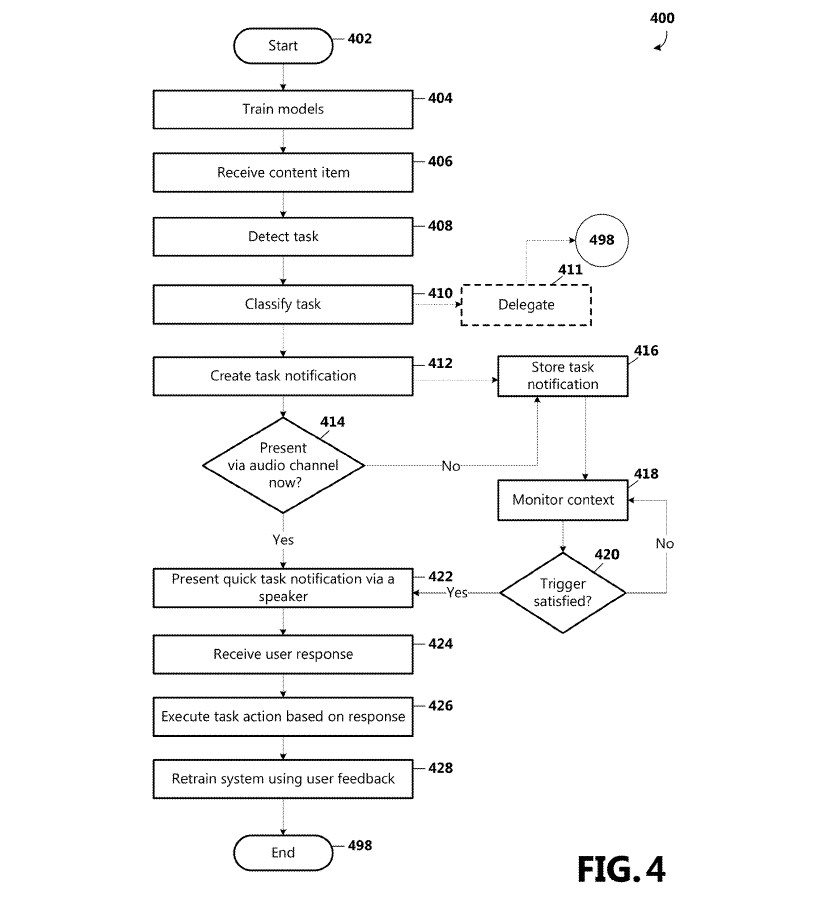 Microsoft could be working on a new automated quick task system for ...