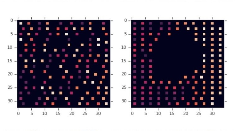 Google researchers use deep reinforcement learning for optimizing chip ...