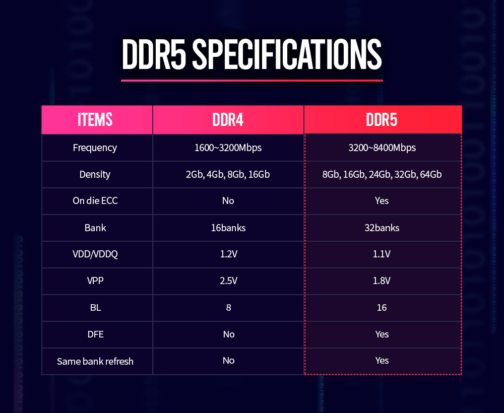 DDR4 or DDR5, what's the difference and how to choose for your 12th gen ...