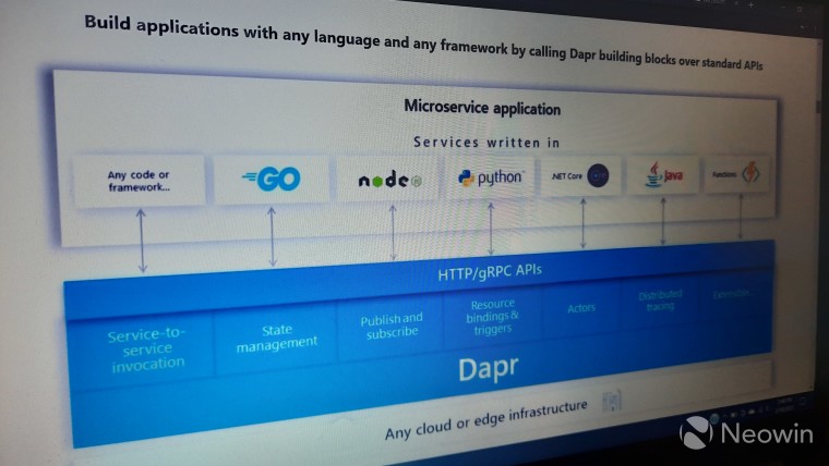 Distributed Application Runtime is now enterprise-ready - Neowin