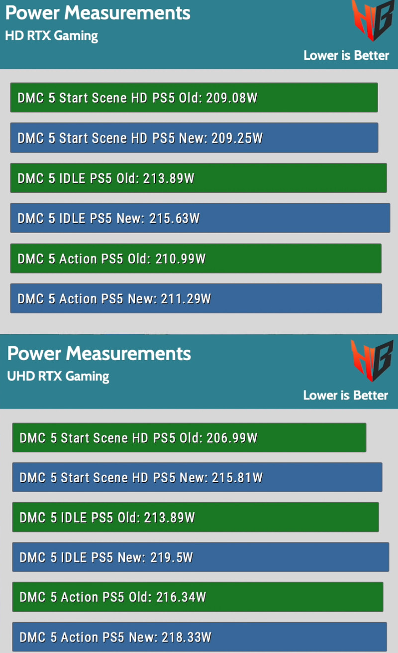New PS5 Variant Shows That Sony Improved Heat Dissipation Of The APU New PS5 Variant Shows That Sony Improved Heat Dissipation Of The APU