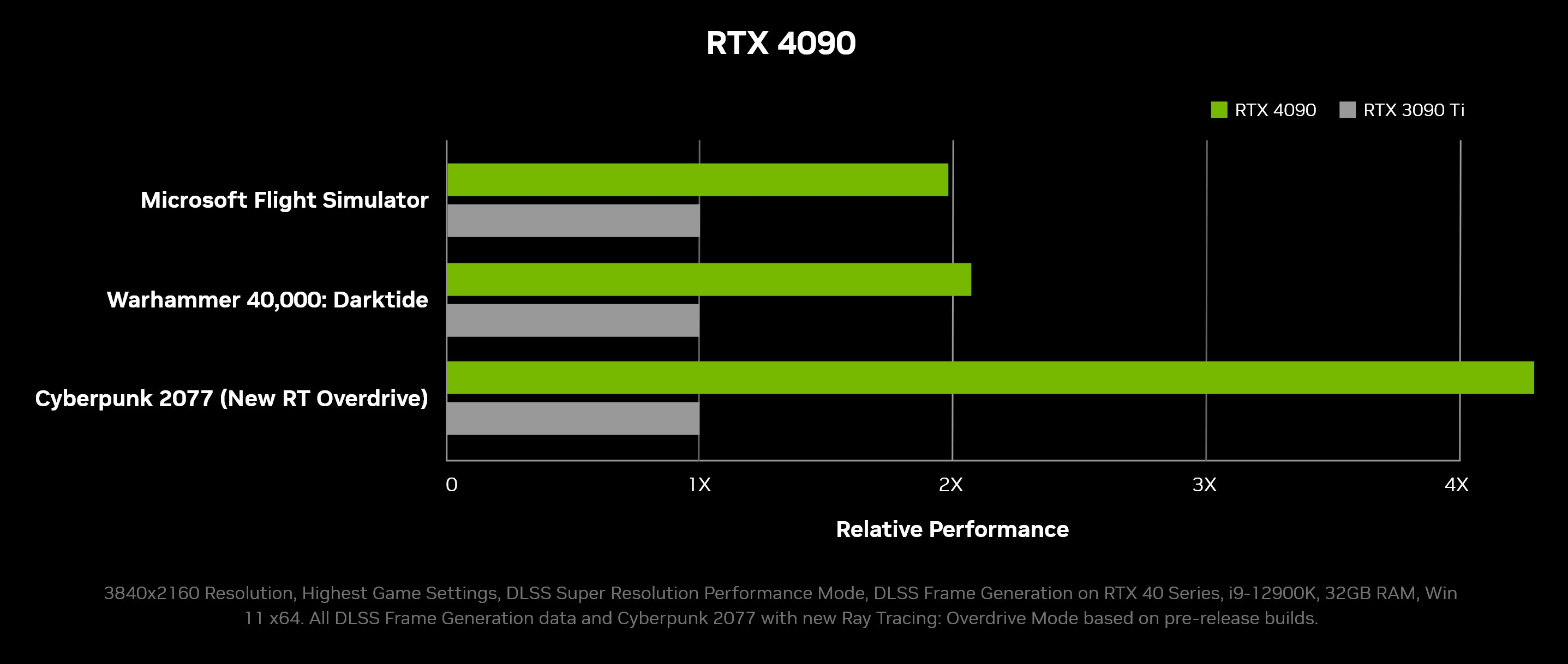Specs Appeal Comparing Nvidia RTX 4000 Series To RTX 3000 And 2000 Specs Appeal Comparing Nvidia RTX 4000 Series To RTX 3000 And 2000