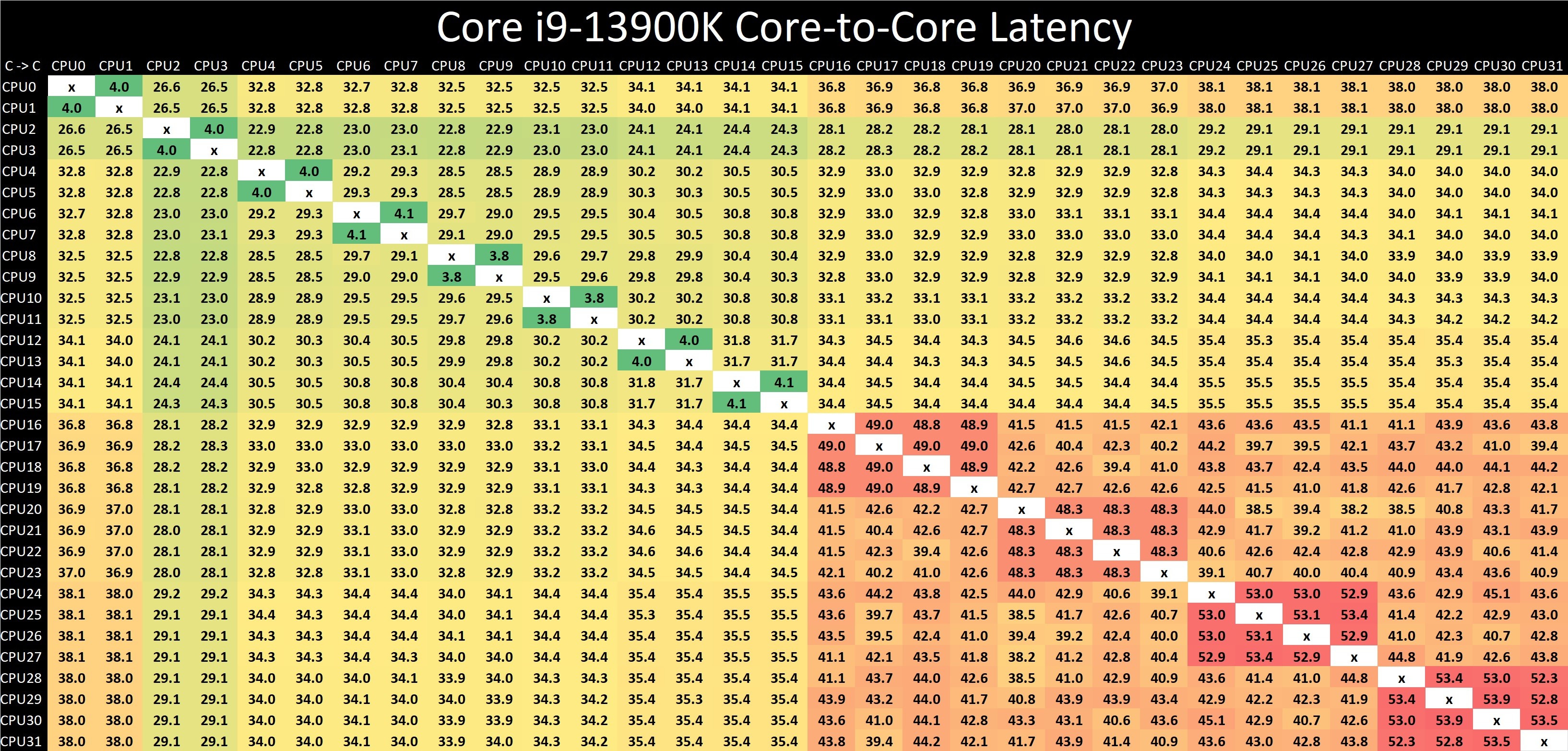 Windows 11 vs 10: Intel CPUs apparently sluggish, and it's worse without Microsoft's help - Neowin