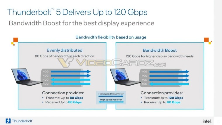 USB4 2.0 120Gbps 240W Charging 16K Display Cable Thunderbolt 5 Cable 6 ...