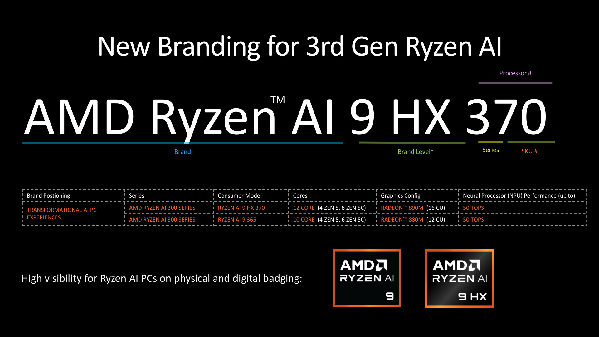 AMD: Ryzen AI 300 exceeds Microsoft Copilot+ PC requirement, beats ...