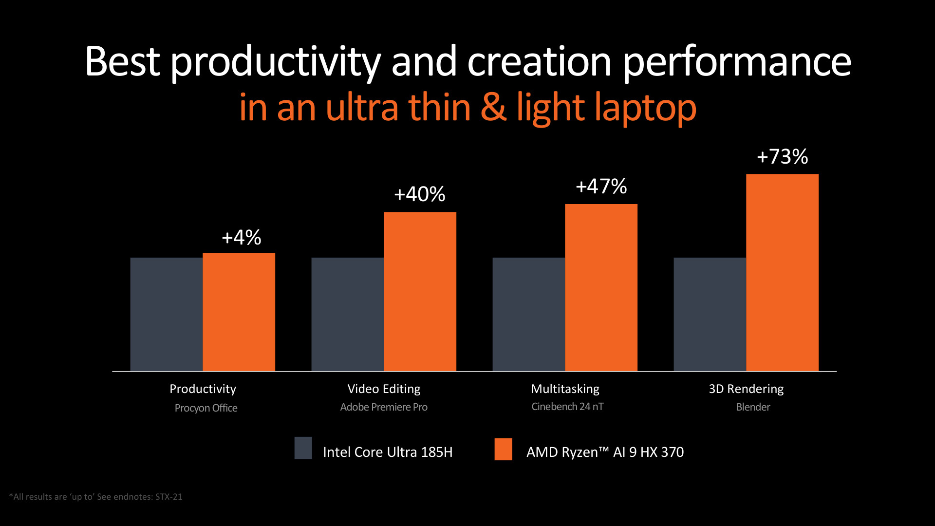 AMD: Ryzen AI 300 exceeds Microsoft Copilot+ PC requirement, beats ...
