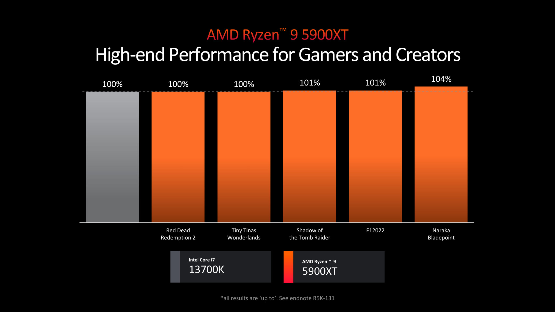Alongside Ryzen 9000, AMD announces new Ryzen 16-core 5900XT, 8-core ...