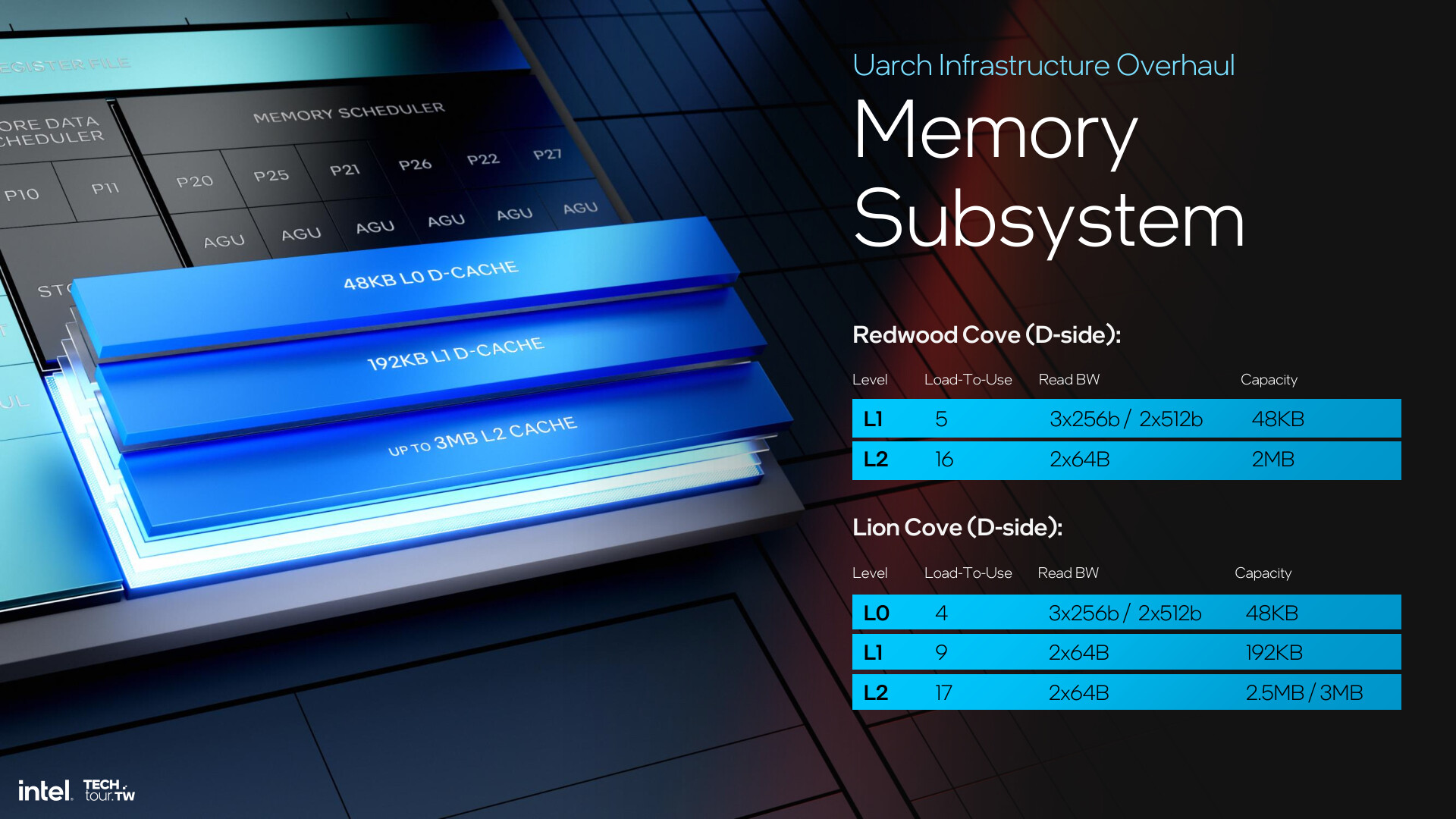 Intel: Here's how Windows gets best performance out of Lunar Lake, with ...