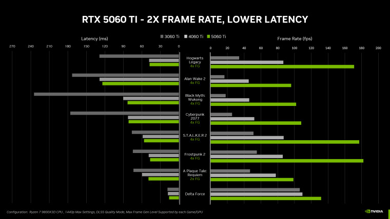 Nvidia RTX 5060 Ti and 5060 are now official, starting at just $299 ...