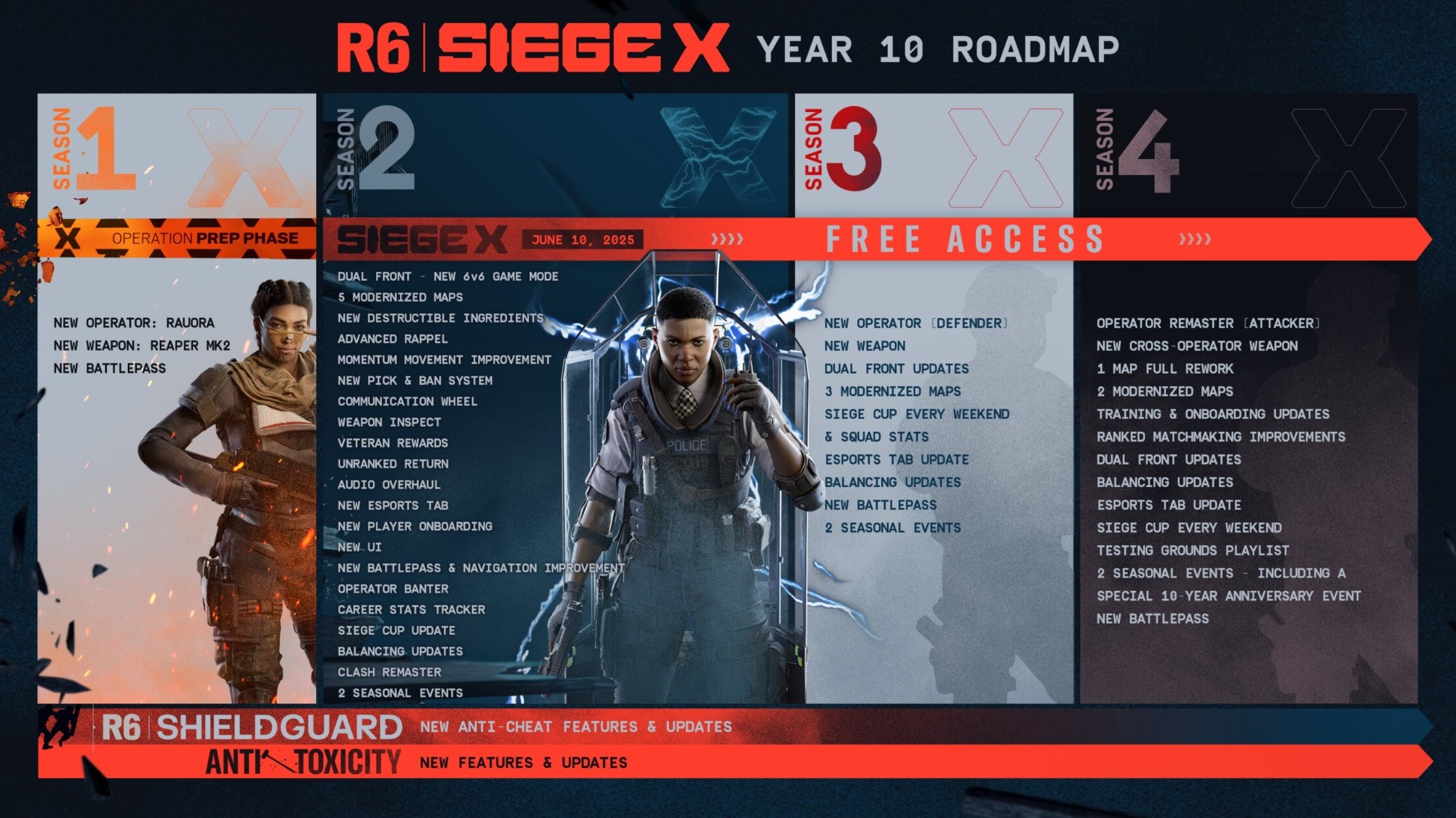 Ubisoft unveils Siege X year 10 roadmap, new PC and console ...